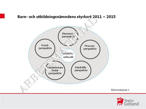 Slutversion Nr M L Gotland Utvecklas I Linje Med Visionsm Len Och