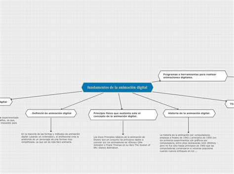 fundamentos de la animación digital Mind Map