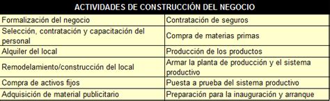 Cómo elaborar un plan de implementación para un nuevo negocio