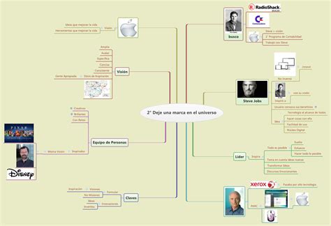 Deje Una Marca En El Universo Xmind Mind Mapping App