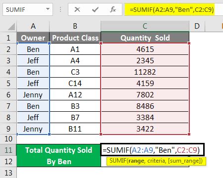 Sumif With Multiple Criteria Excel Function And Examples
