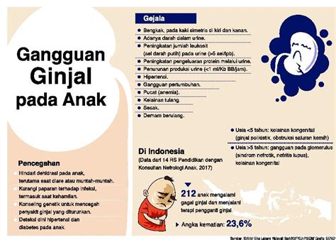 Kasus Gagal Ginjal Akut Pada Anak Siapa Yang Salah UMT Indonesia
