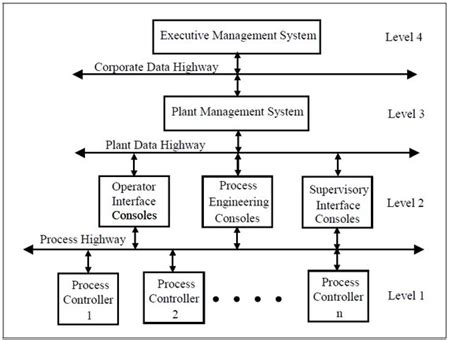 Distributed Control System Systems Consulting