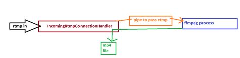 [solved] offloading to ffmpeg via named pipes in c dotnet core solveforum