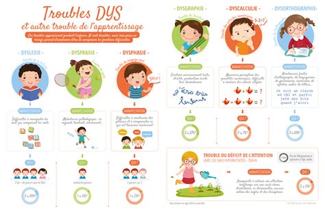 Infographie