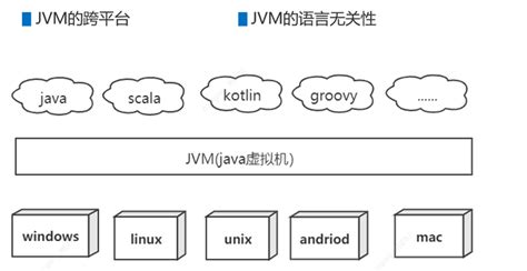 jvm 内存区域详解 csdn博客