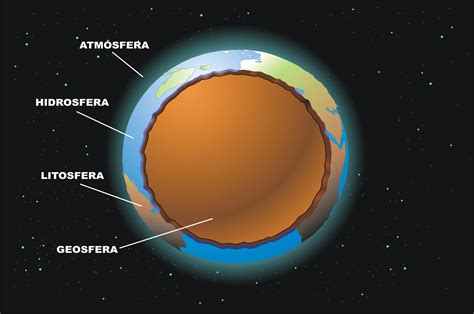 Las Capas De Las Tierra Las Capas Y Materiales De La Tierra