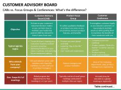 Customer Advisory Board PowerPoint Template SketchBubble
