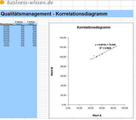 Korrelationsanalyse durchführen Excel Tabelle business wissen de