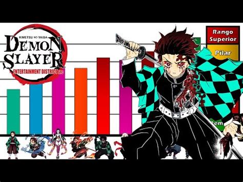 Explicación Rangos y Niveles de Poder de Tanjiro en el DISTRITO ROJO