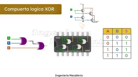 Compuertas Xor Y Xnor De Tabla De Verdad A Circuitos Y Expresiones