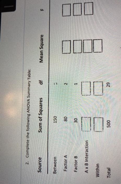 solved 2 complete the following anova summary table source