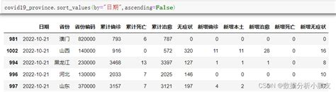 python 爬取国内各省份新冠疫情历史数据（来自腾迅疫情） 中国各省人数 json接口 csdn博客