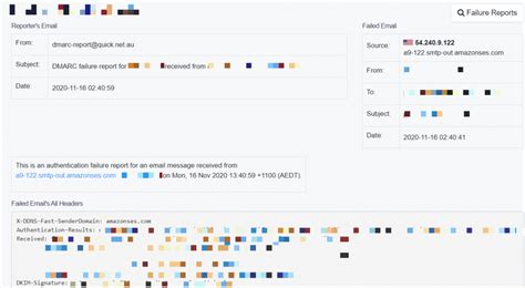 Understanding DMARC Reports DMARC Reporting