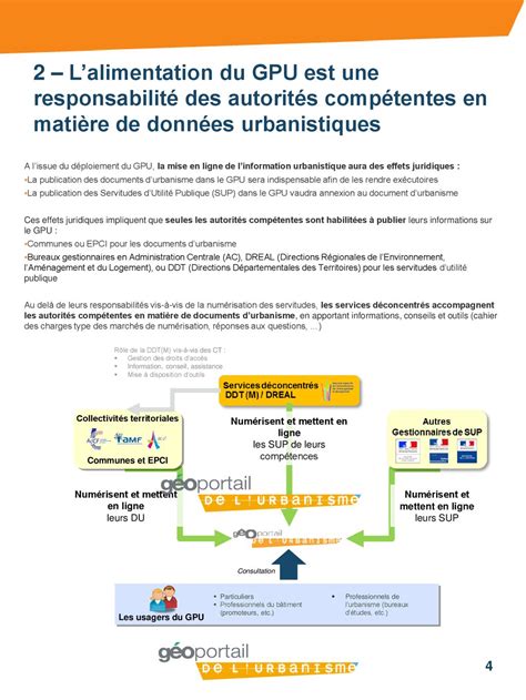 PRÉSENTATION GÉNÉRALE DU GÉOPORTAIL DE LURBANISME ppt télécharger