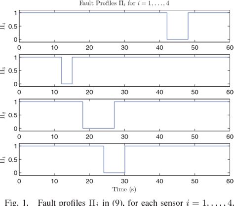 figure 1 from a set separation sensor switching approach to the fault tolerant control of linear