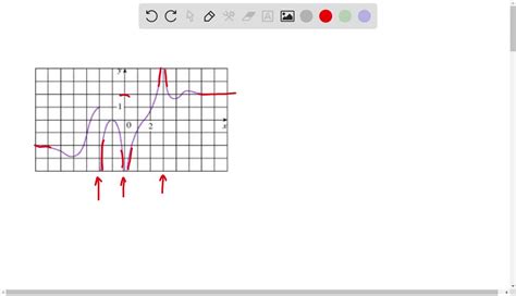 solved for the function whose graph is given state the following 3 g x f the equations of