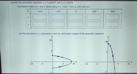 Solved Consider the parametric equations x 9cos θ 2 and Chegg
