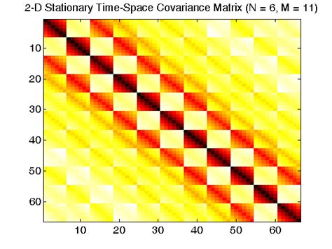 1 the toeplitz block toeplitz structure in space time covariance download scientific diagram