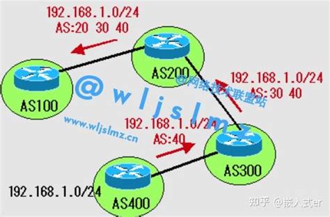 1400字带你入门BGP边界网关协议网络工程师必看 知乎