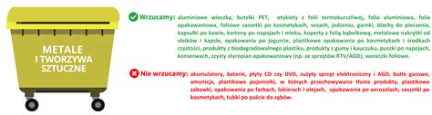 Zasady Segregacji Odpad W