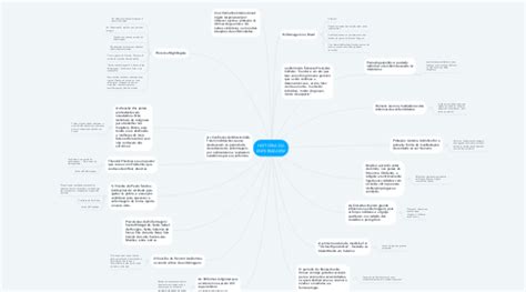 HISTORIA DA ENFERMAGEM MindMeister Mapa Mental