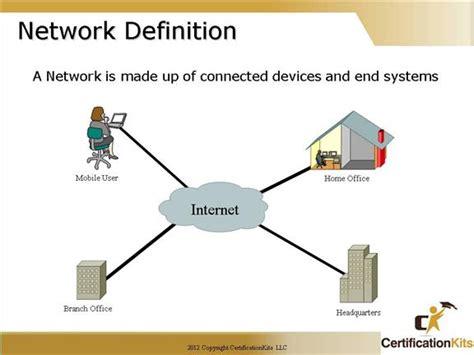 Cisco CCNA Exploring Networking CertificationKits