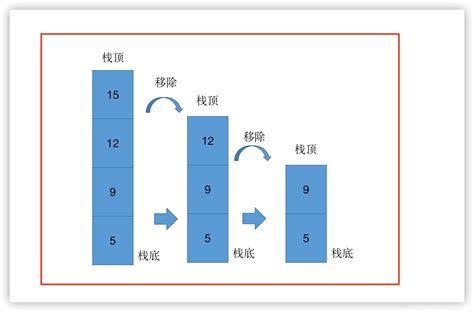 手把手5分钟掌握javascript栈数据结构 一 【javascript数据结构与算法系列】 js栈的数据结构 csdn博客
