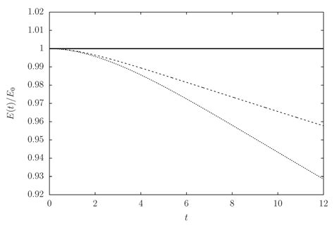 fluids free full text assessment of solution algorithms for les of turbulent flows using