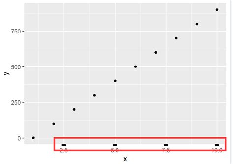 ggplot2中设置标签刻度的粗细和长度 小鲨鱼2018 博客园