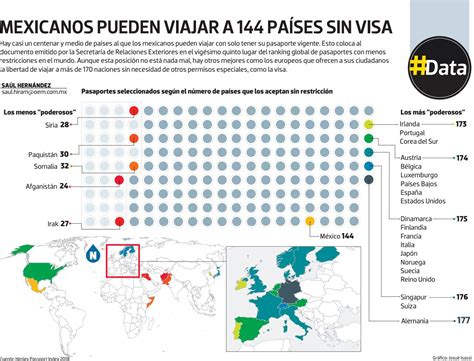 A Que Pa Ses Puedo Viajar Sin Visa Si Soy Mexicano
