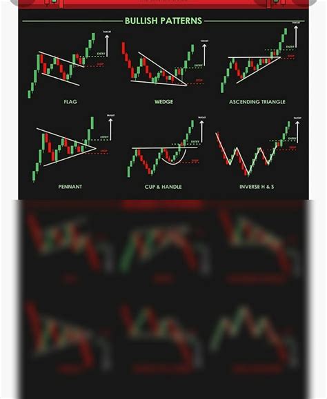Solution Bullish Chart Pattern Studypool