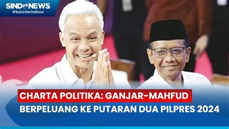 Survei Charta Politika Elektabilitas Ganjar Mahfud Rebound Berpeluang