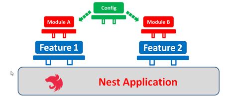 Advanced NestJS How To Build Completely Dynamic NestJS Modules DEV