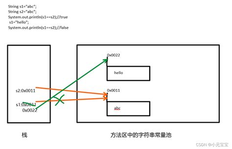 string的实例化及内存解析 string实例化的内存解析 csdn博客