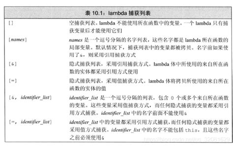 lambda表达式 拉姆达 表达式 判断数组个数 直接返回 csdn博客