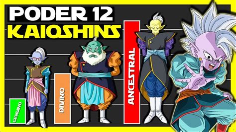 El NIVEL De PODER De TODOS Los KAIOSHINS De Los 12 UNIVERSOS Que