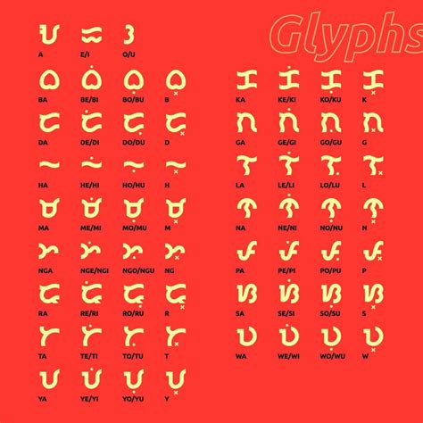 Baybayin 101 Learning Appreciating The Indigenous Script