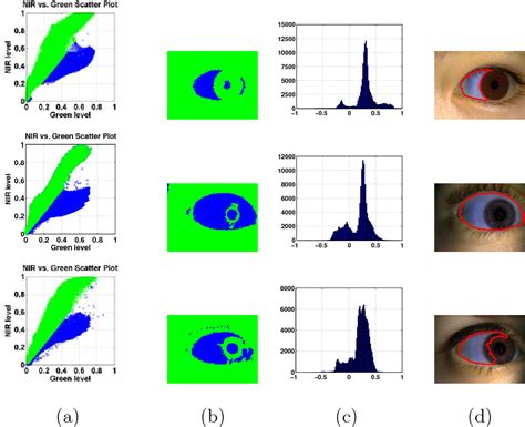 [pdf] multispectral scleral patterns for ocular biometric recognition semantic scholar