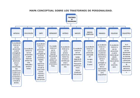 Mapa Conceptual De Trastornos De La Personalidad Berry Images The