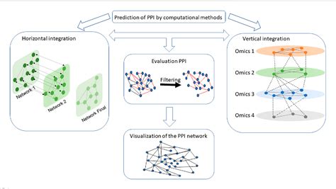 Figure From Overview Of Methods For Characterization And