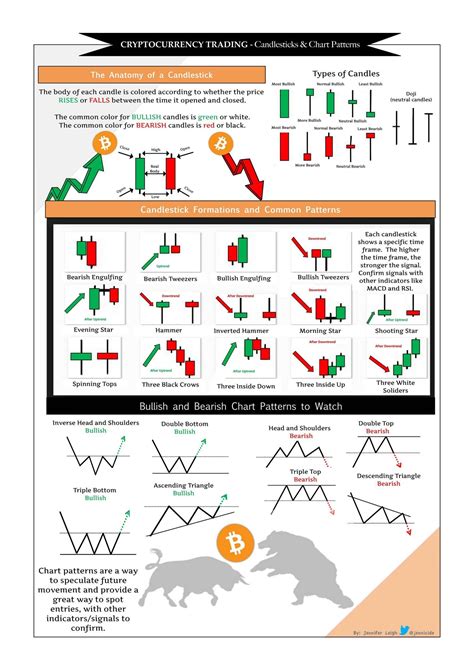 Printable Candlestick Pattern Cheat Sheet Pdf Tableret
