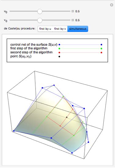 de casteljau algorithm for a tensor product bézier surface wolfram demonstrations project