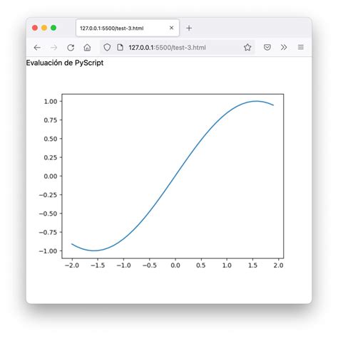 python graficar funciones uso matplotlib y numpy 22 y