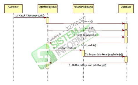 Contoh Class Diagram E Commerce