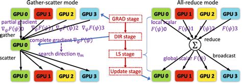 schematic diagram of our hybrid parallelization model the left drawing download scientific