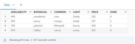 read and write xml files using apache spark