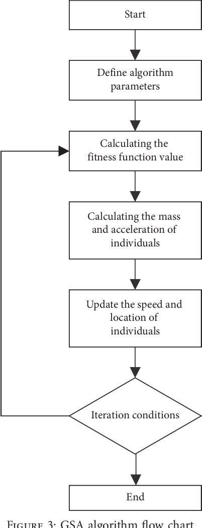 PDF A Point Cloud Simplification Method Based On Modified Fuzzy C