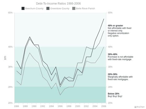 Line Chart With Range Axis Markers And Chart Labels With Monochrome