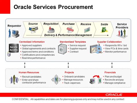 User Guide Of Oracle Self Service Procurement Solution ENGLISH MEDIUM